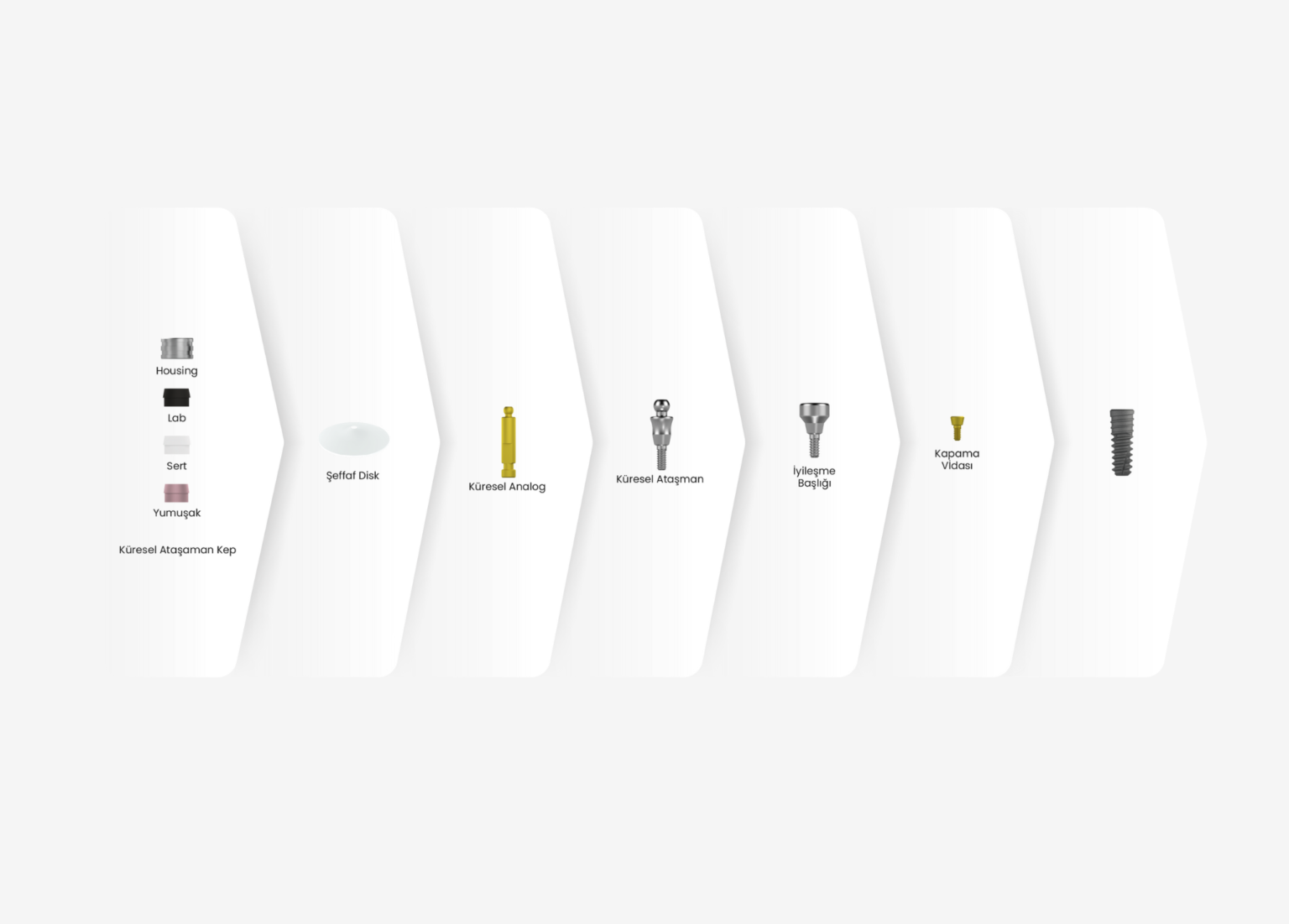 Flow Diagrams – Dti İmplant