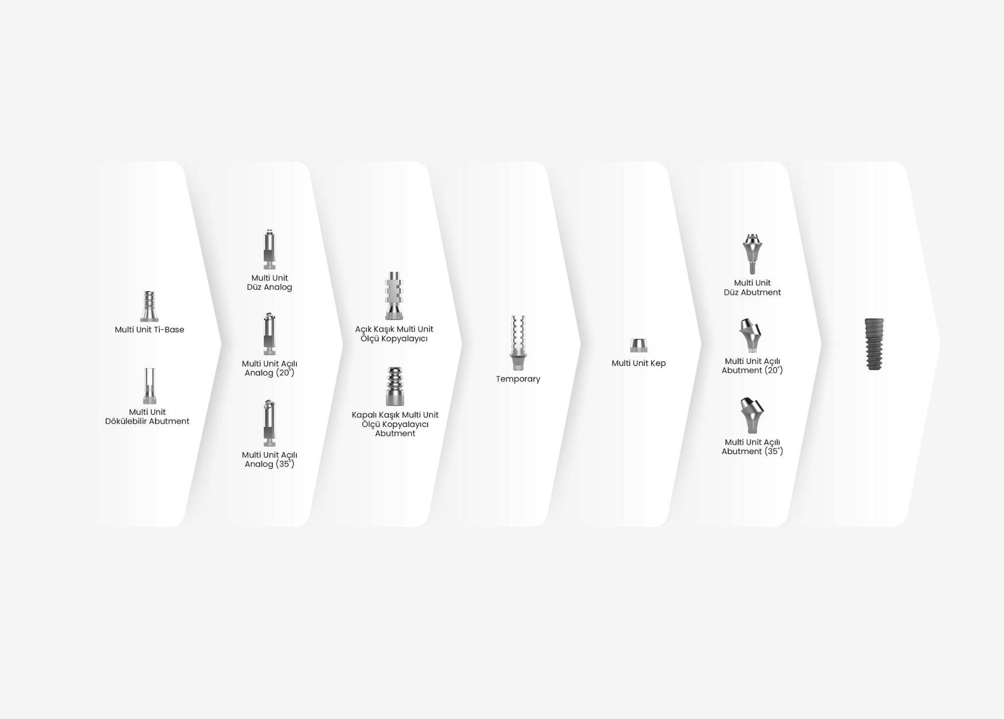 Flow Diagrams – Dti İmplant